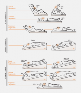 Chest Physiotherapy For Children - Physiotherapy for Kids (Singapore)
