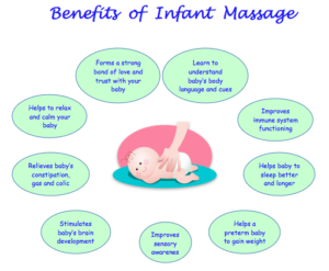 Baby / Infant Massage - Physiotherapy for Kids (Singapore)